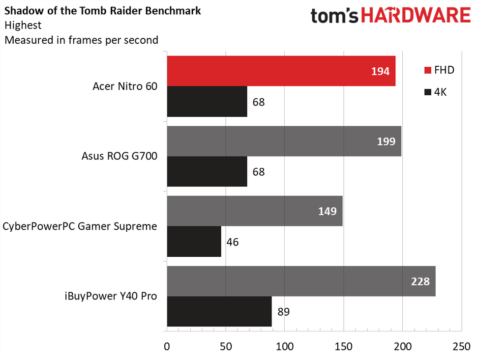 Acer Nitro 60 review: Gaming desktop essentials done right | Tom's Hardware