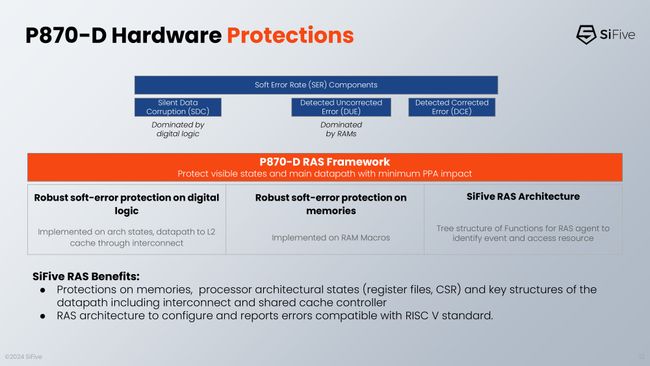 SiFive sets the stage for 256-core RISC-V CPUs with P870-D core | Tom's ...