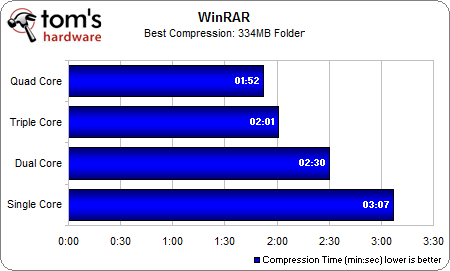 Application Benchmarks: General Usage - Part 2: How Many CPU Cores Do ...