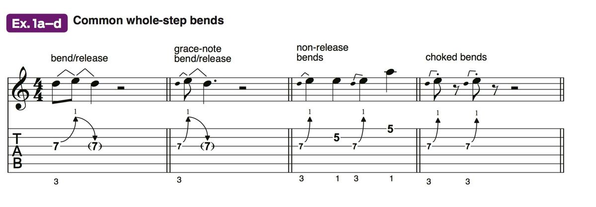 String-Bending Masterclass: How to Make Your Guitar Wail and Sing Like ...
