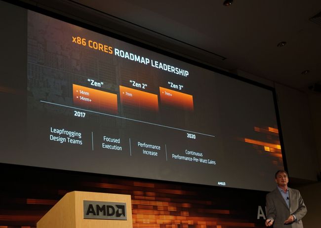 AMD News Galore: Threadripper, EPYC, Ryzen Pro Processors, Integrated ...
