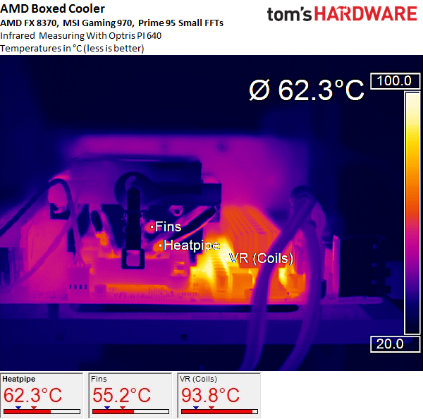 AMD Wraith CPU Cooler Noise And Temperature