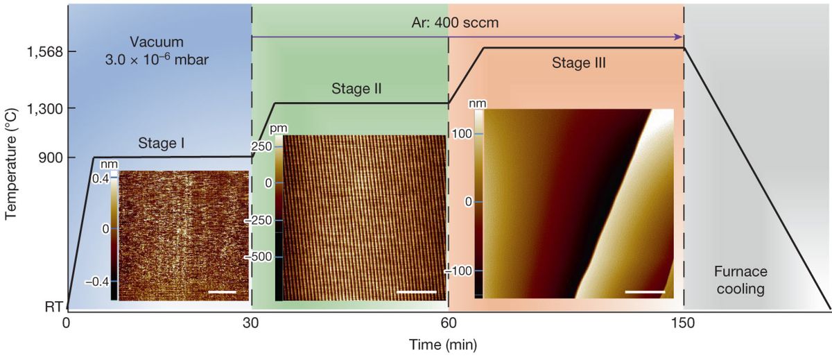 First functional graphene semiconductor paves the path to post-silicon ...