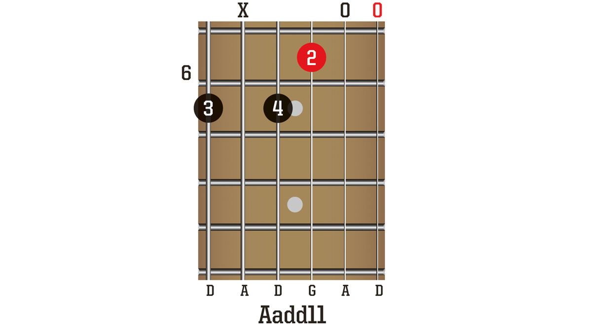 DADGAD tuning chords: 5 shapes you need to know | Guitar World