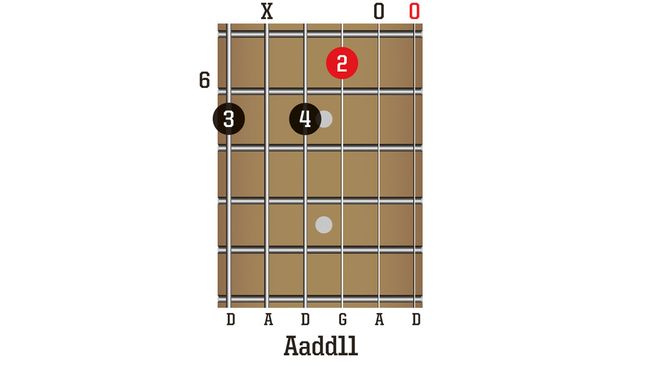 DADGAD tuning chords: 5 shapes you need to know | Guitar World