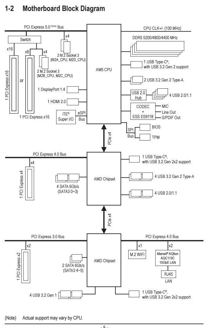 AMD X670/B650 Motherboard Overview: 20-Plus Motherboards for AM5 | Tom ...