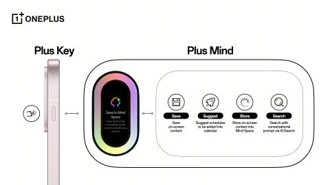'Plus Mind' rolls onto the OnePlus 13, 13R as the assistant Android users need | Android Central