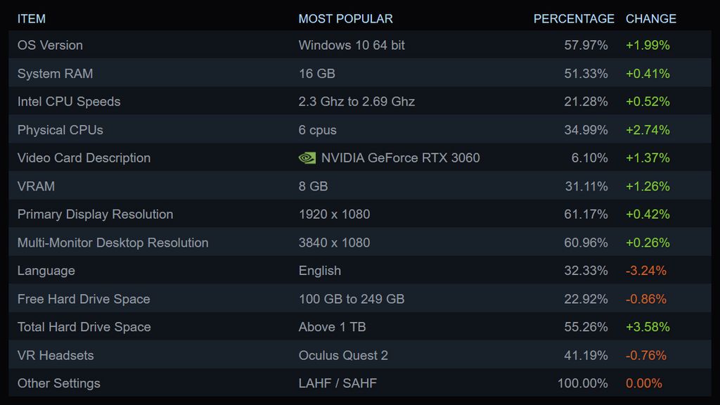Recommended PC game specs with unrealistic targets are a joke | Windows ...