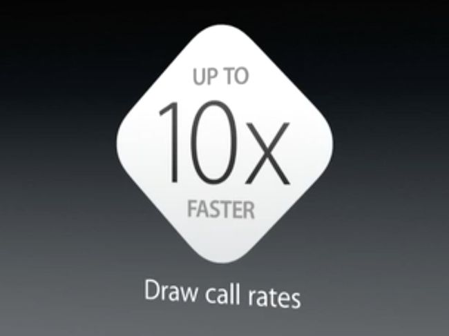Metal in iOS 8: Explained | iMore