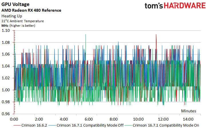 AMD's New Radeon RX 480 Driver Fixes Power Issues | Tom's Hardware