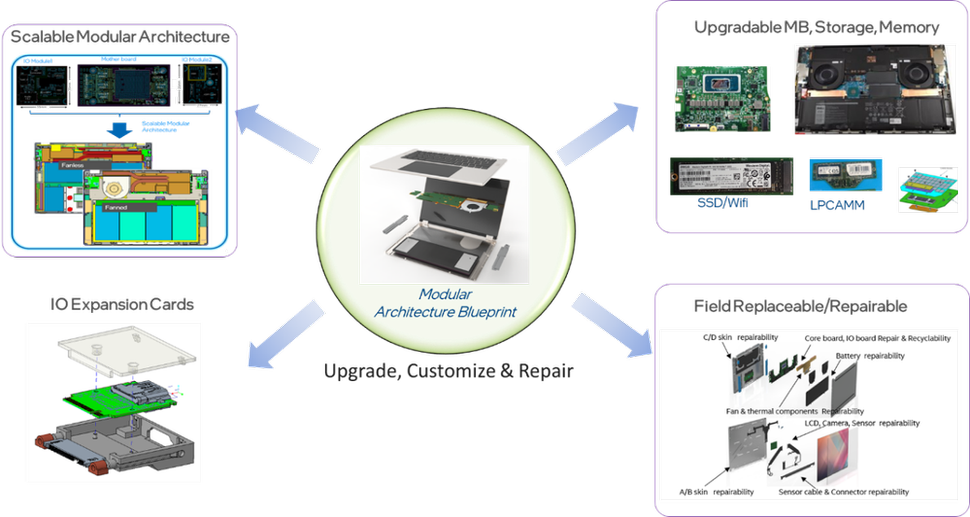 'Next generation of laptops': Intel unveils blueprints for a fully ...
