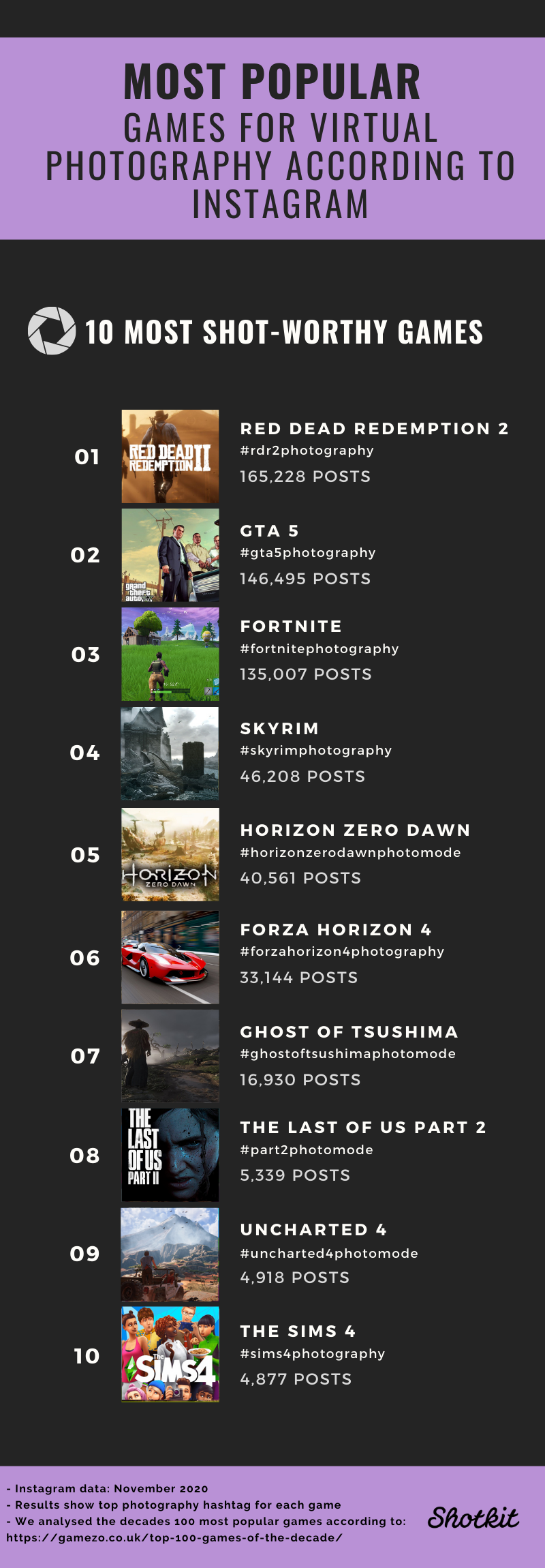 10 best games for virtual photographers | Digital Camera World