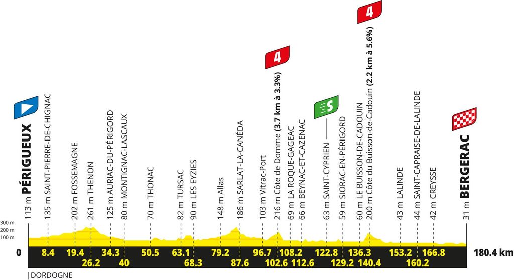 Tour de France 2026 stage 8 preview | Cyclingnews