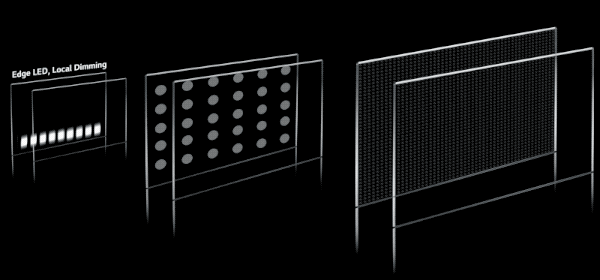 TV backlights explained: Edge-lit vs. full array vs. Mini-LED | Tom's Guide