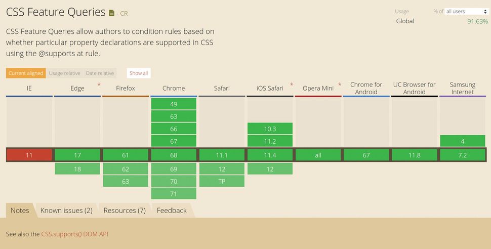 8 amazing CSS techniques to use right now | Creative Bloq