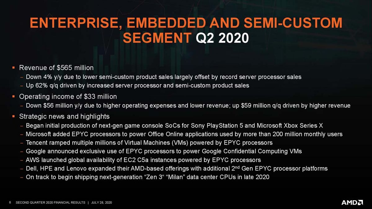 AMD Q2 2020 Earnings: Record Revenue, Notebook and EPYC Sales, Highest ...