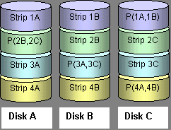 How Redundant Arrays Work - Safer 6 for RAID Controllers | Tom's Hardware