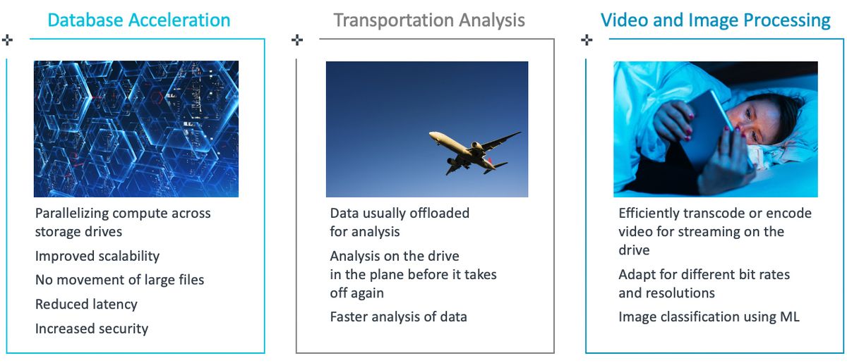 Arm’s New Cortex-R82 Core Targets Advanced SSDs and In-Storage ...
