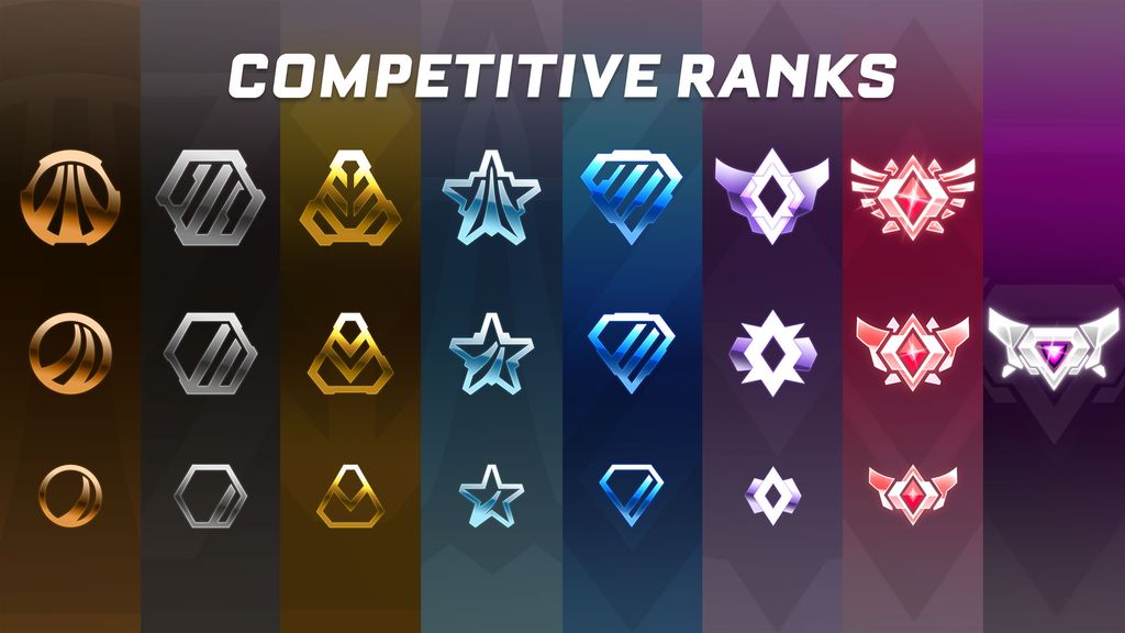 Rocket League is getting a new competitive rank: Supersonic Legend | PC ...