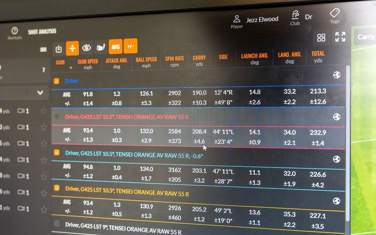 Should You Ever Adjust Your Driver? | Golf Monthly