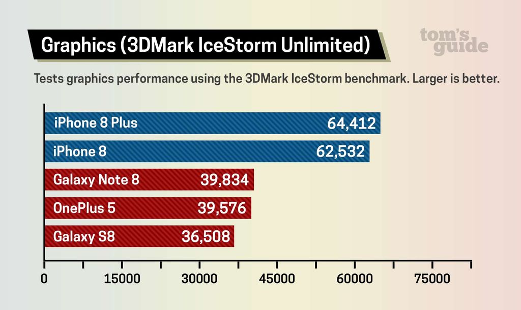 iPhone 8 and iPhone 8 Plus review | Tom's Guide