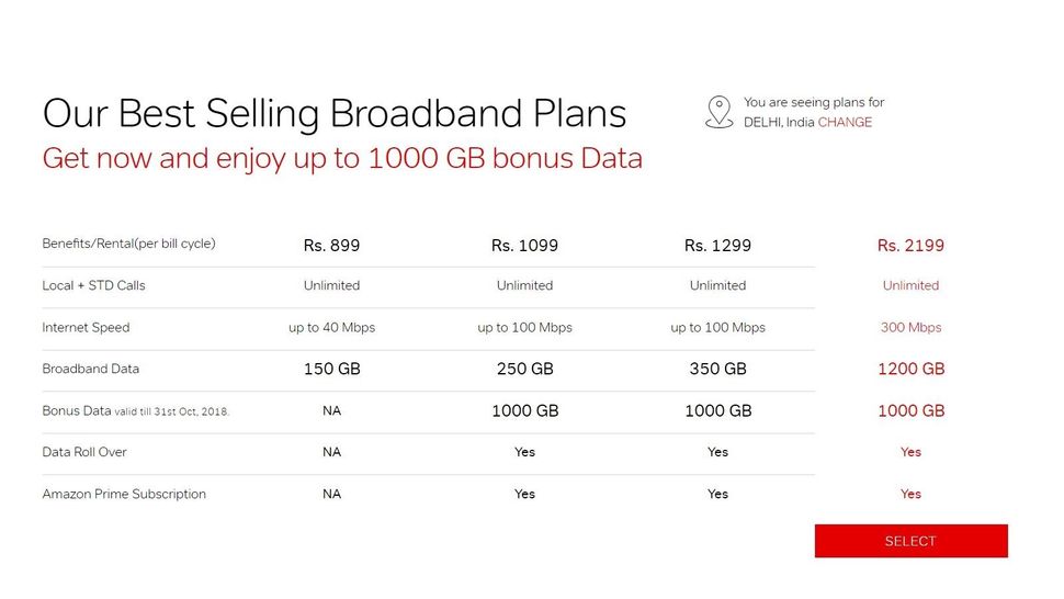 Airtel launches 300Mbps FTTH broadband plan for home users | TechRadar