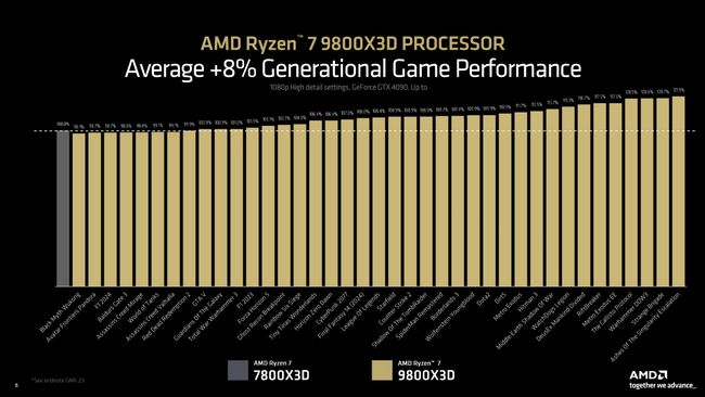 AMD Ryzen 7 9800X3D vs. 7800X3D: Which should you choose? | Windows Central