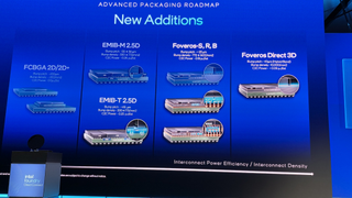Intel Foundry Roadmap Update - New 18A-PT variant that enables 3D die ...
