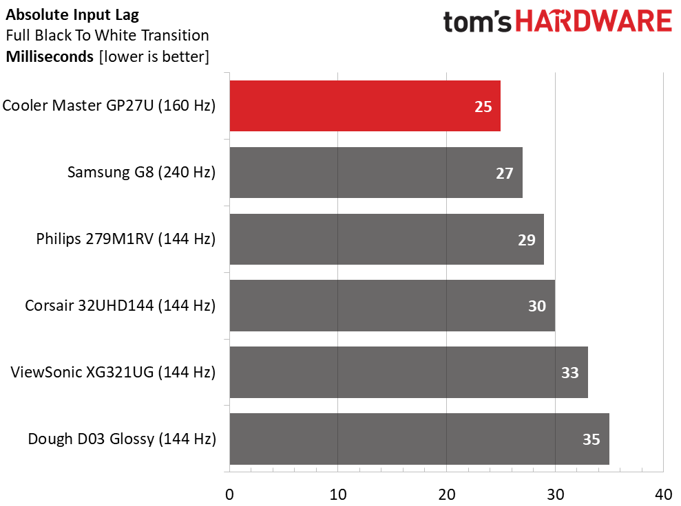 Best 4K Gaming Monitors for PC 2025: 144Hz, Curved and More | Tom's ...