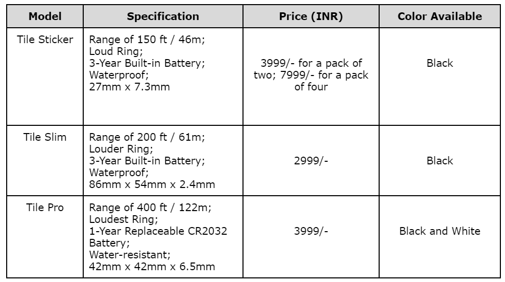 Tile Sticker, Slim and Pro Bluetooth trackers launched in India | TechRadar