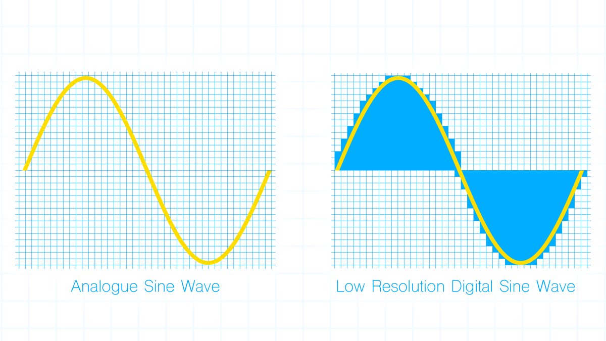 Fantastic (free) synths and how to use them: Magical 8bit | MusicRadar