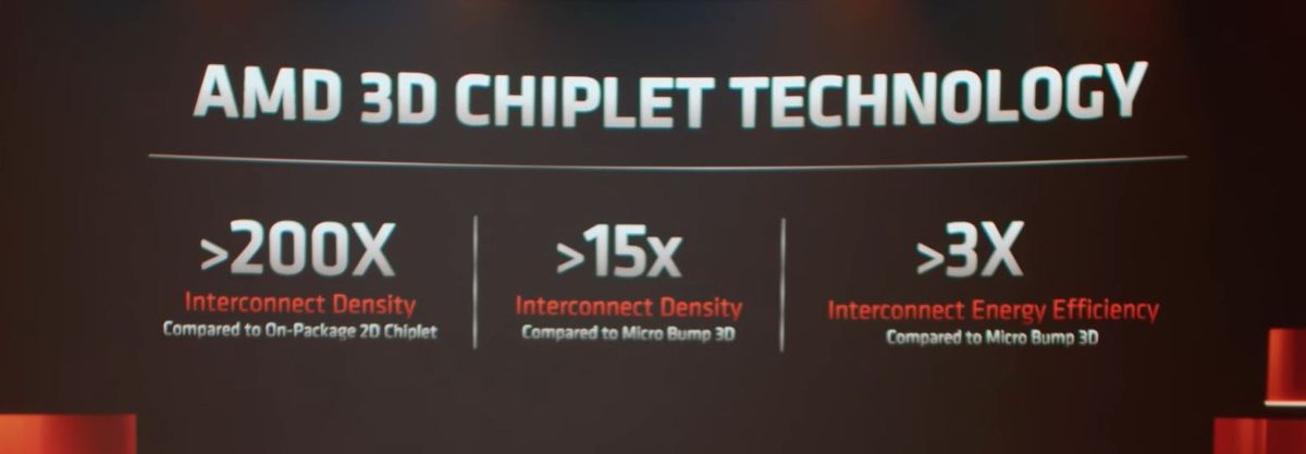 AMD Shows New 3D V-Cache Ryzen Chiplets, up to 192MB of L3 Cache, 15% ...