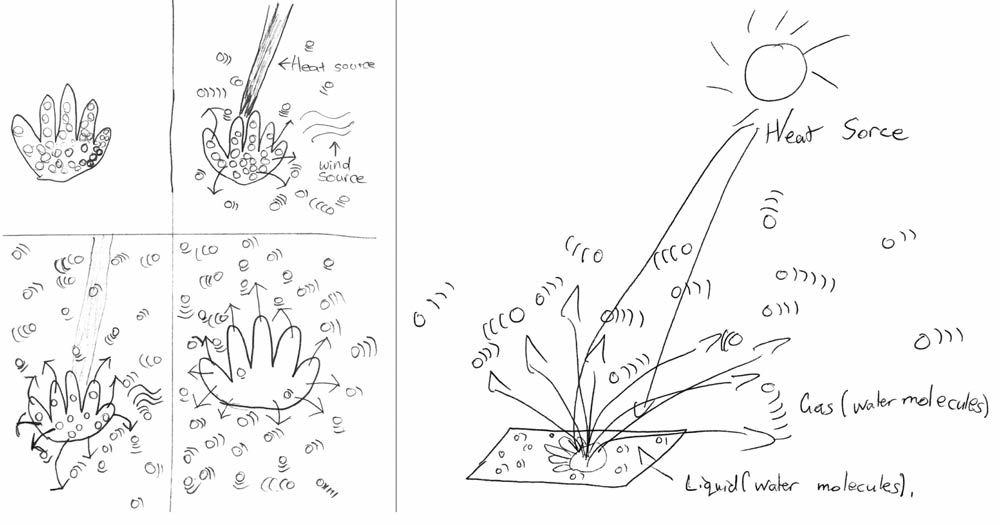 Doodling May Draw Students into Science | Live Science