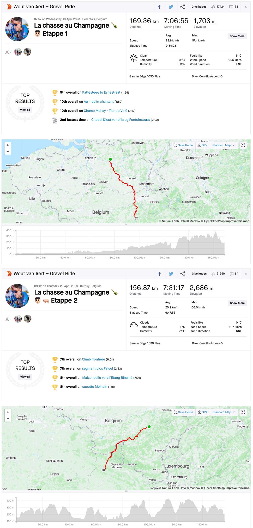 Wout van Aert goes on mammoth bikepacking trip on racing break | Cyclingnews