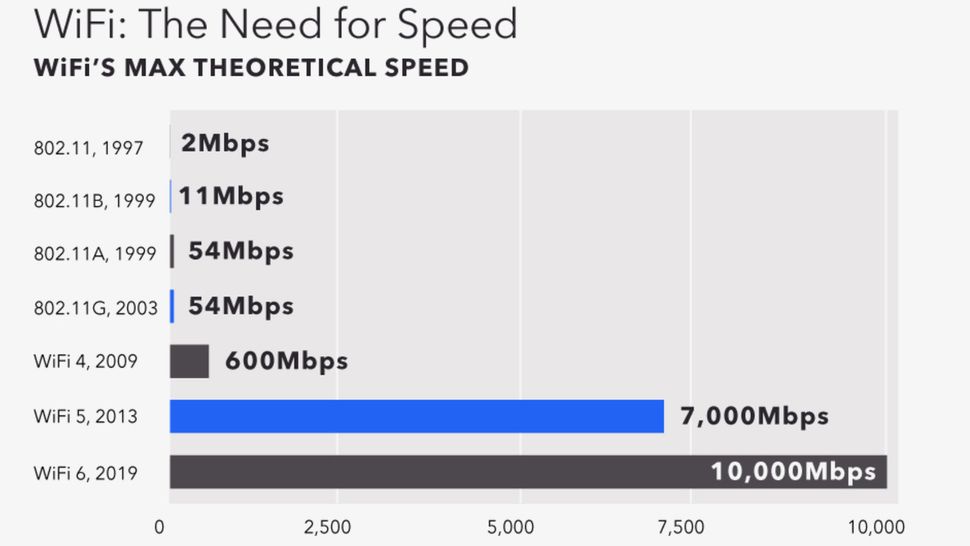 Wi-Fi 6: everything you need to know | 5Gradar