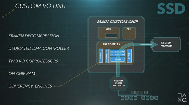 PS5 Specs Revealed: GPU, CPU, RAM, SSD and More | Tom's Hardware