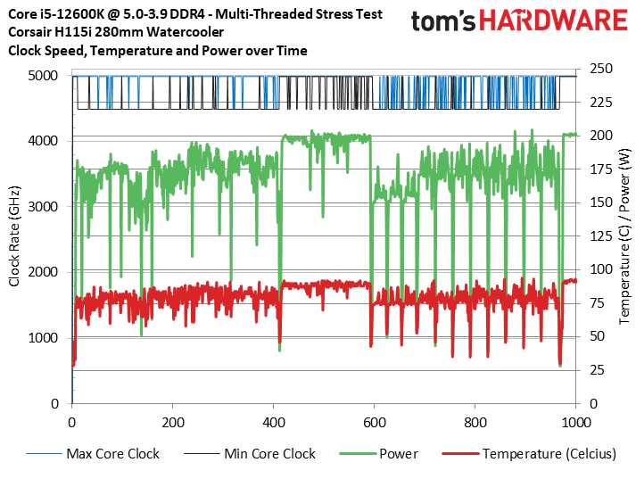 Core i9-12900K and Core i5-12600K Overclocking, Thermals, and Test ...