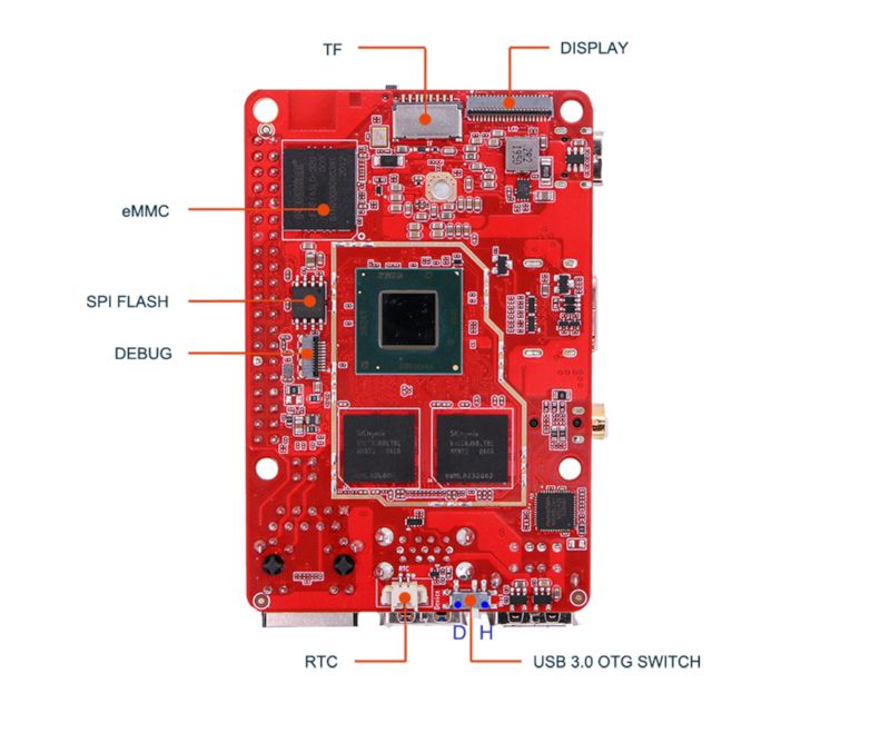 Rock Pi X: An x86 Computer in Raspberry Pi Form Factor | Tom's Hardware