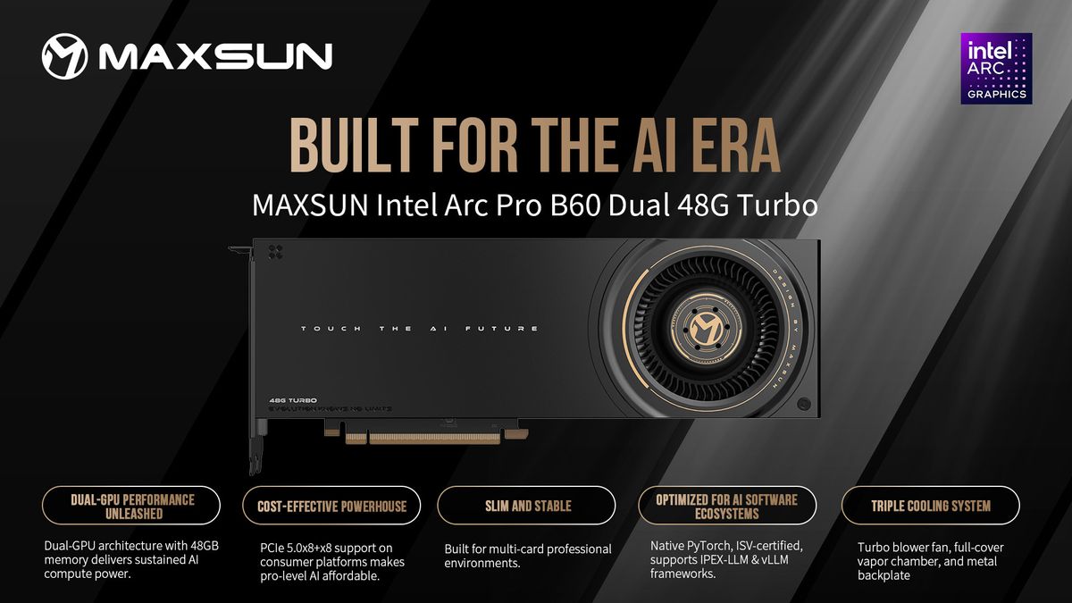Maxsun unveils Intel dual-GPU Battlemage graphics card with 48GB GDDR6 ...