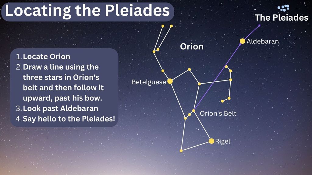 The Pleiades: Facts about the "Seven Sisters" star cluster | Space