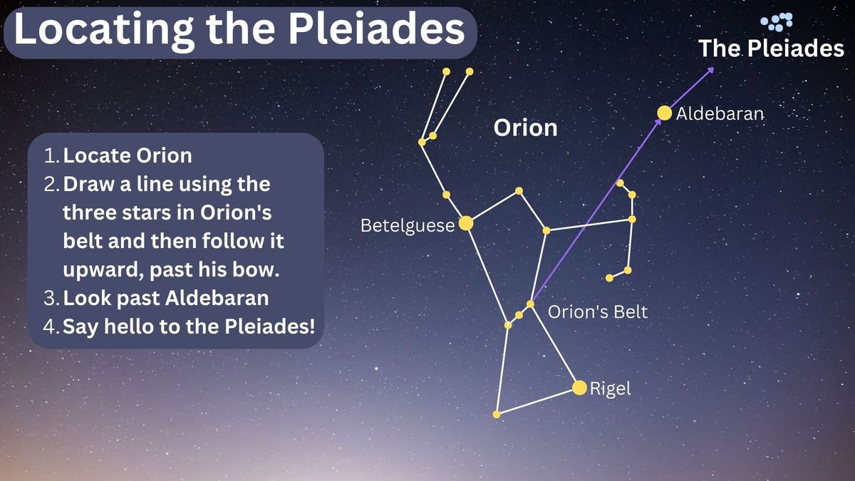 The Pleiades: Facts about the "Seven Sisters" star cluster | Space