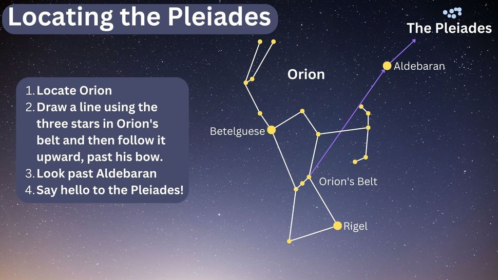 Get one last look at the Pleiades before it disappears from the spring ...