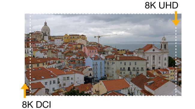 8K DCI or 8K UHD? Which video setting should you use for your ...