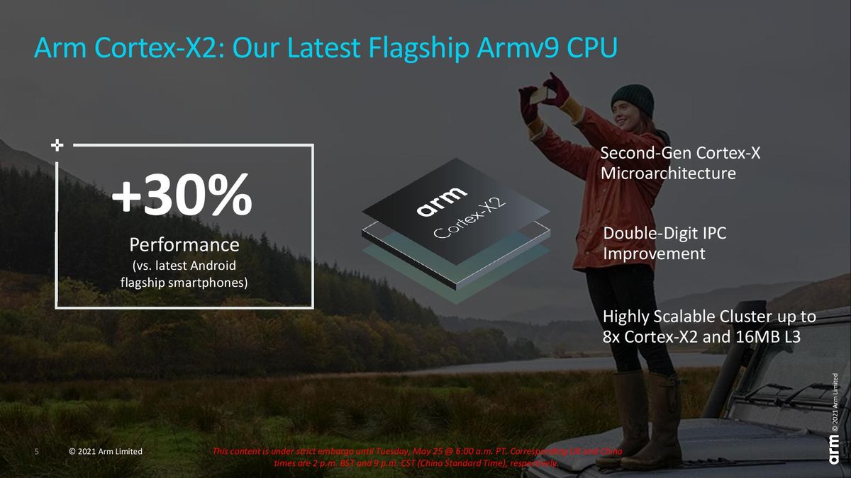 Arm Introduces Armv9 Cortex-X2, A710, and A510 CPUs, New Mali GPUs ...