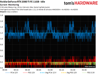 Power Consumption - Nvidia GeForce RTX 2080 Ti Founders Edition Review ...