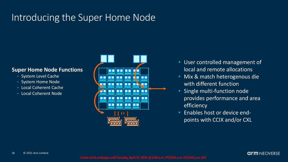 Arm Details Neoverse V1 and N2 Platforms, New Mesh Design | Tom's Hardware