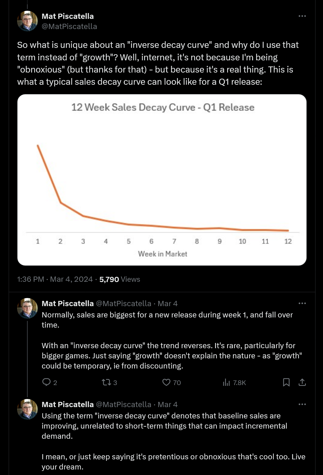 Helldivers 2 sales curve is 'rare and amazing,' says gobsmacked ...