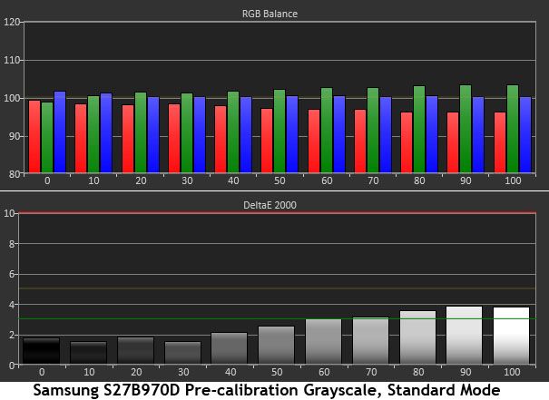 Application: How To Adjust Color Temperature - Display Calibration 201 ...