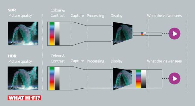 How to set up your projector and get the best picture | What Hi-Fi?