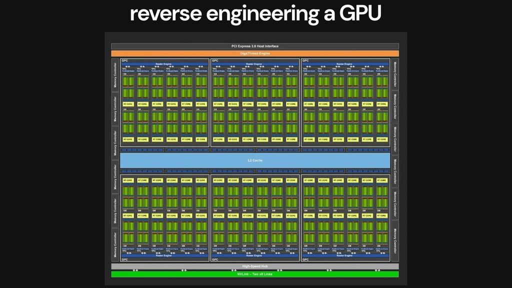Engineer creates CPU from scratch in two weeks — begins work on GPUs ...